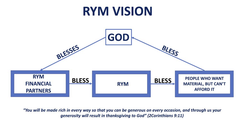 What We Do – Rick Yohn Ministries